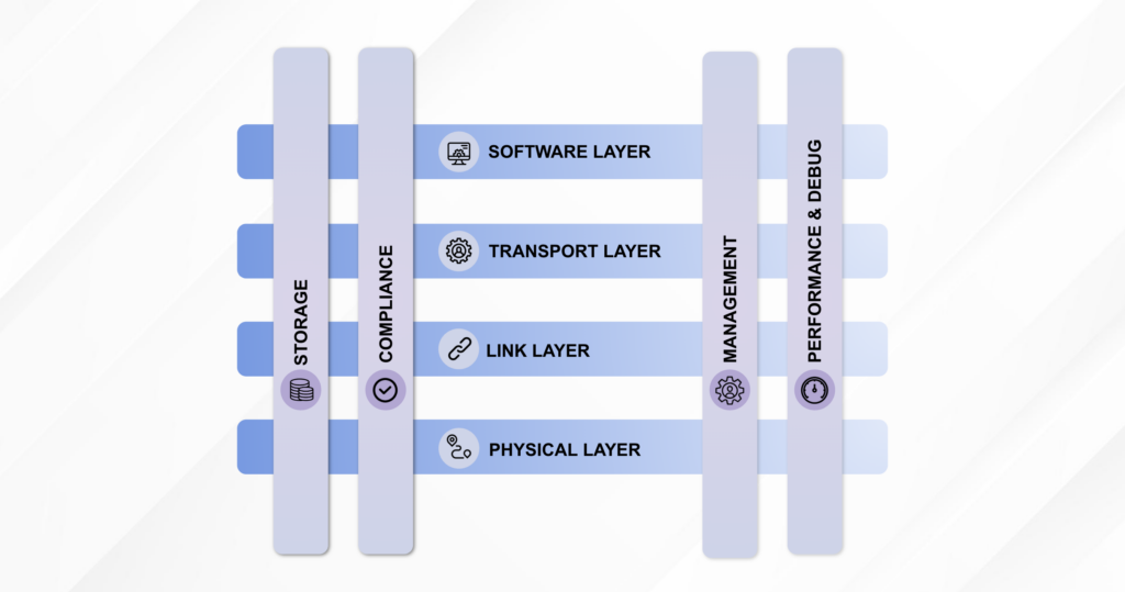 Ultra Ethernet Consortium Welcomes 27 New Members - Ultra Ethernet ...