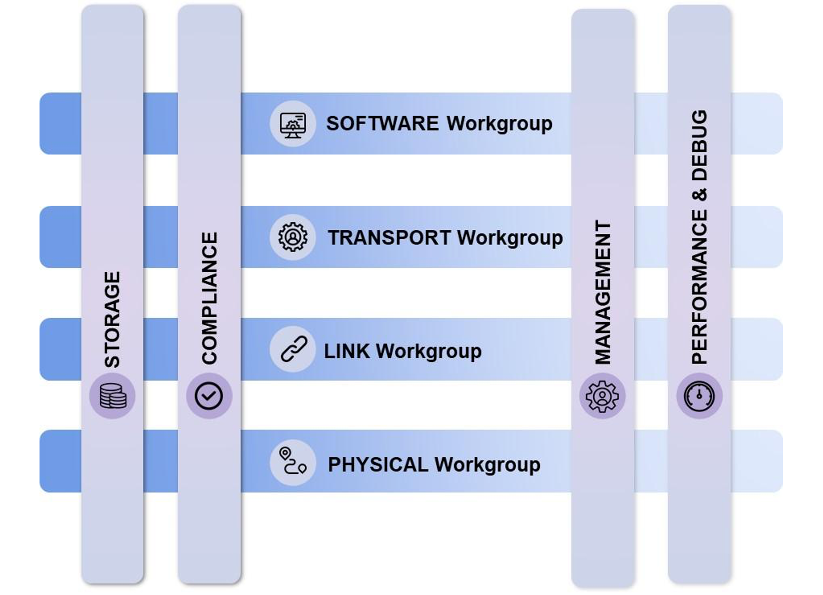 UEC Progresses Towards v1.0 Set of Specifications - Ultra Ethernet ...
